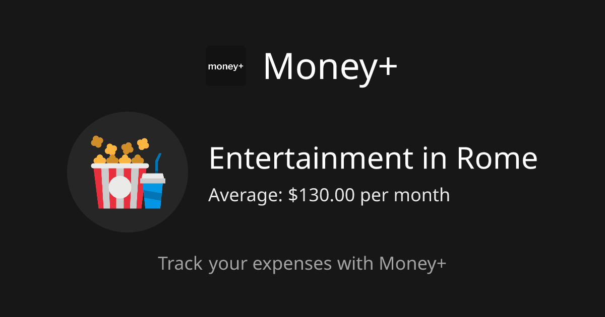Cost of Entertainment in Rome | Money+