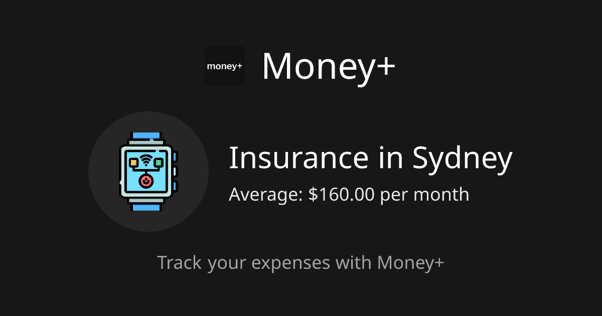 Cost of Insurance in Sydney | Money+